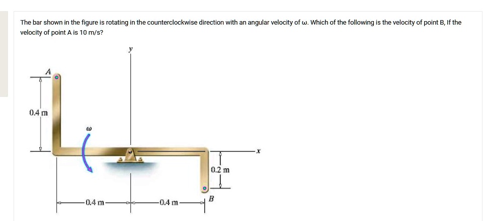 The bar shown in the figure is rotating in the counterclockwise ...