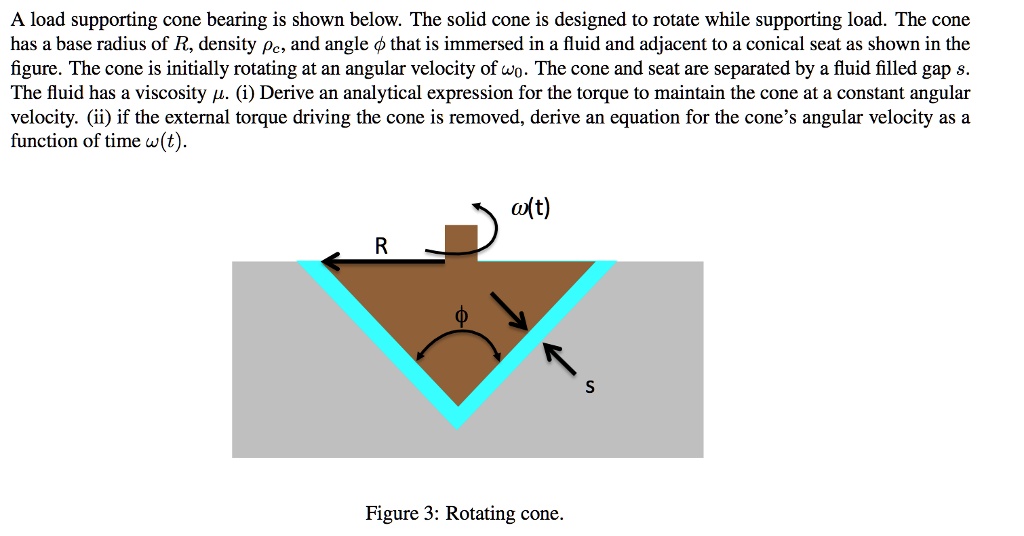 SOLVED: A load supporting cone bearing is shown below. The solid cone is designed to rotate ...
