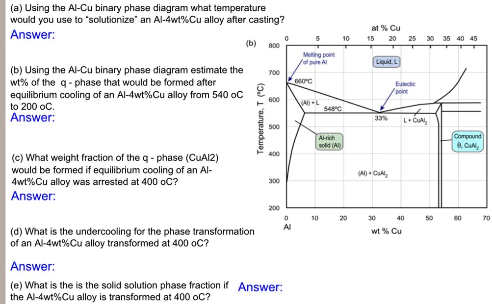 SOLVED: (a) Using the Al-Cu binary phase diagram, what temperature ...