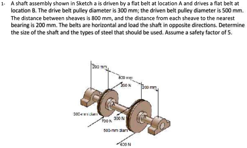 SOLVED: ch 11 fundamental of machine element 1- A shaft assembly shown ...