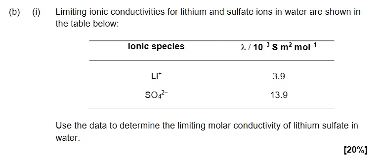 SOLVED: Limiting ionic conductivities for lithium and sulfate ions in ...