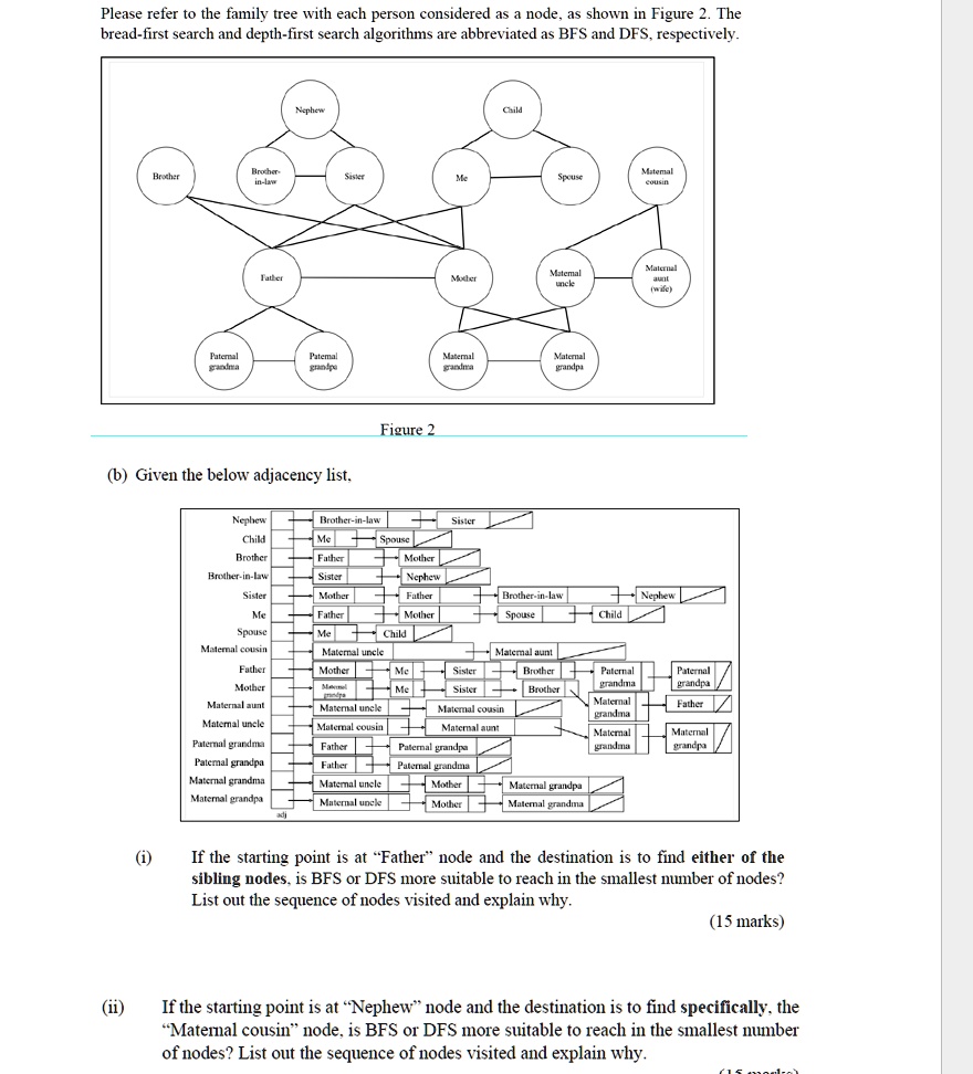 Please refer to the family tree with each person considered as a node ...