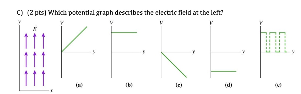 c 2 pts which potential graph describes the electric field at the left 32657