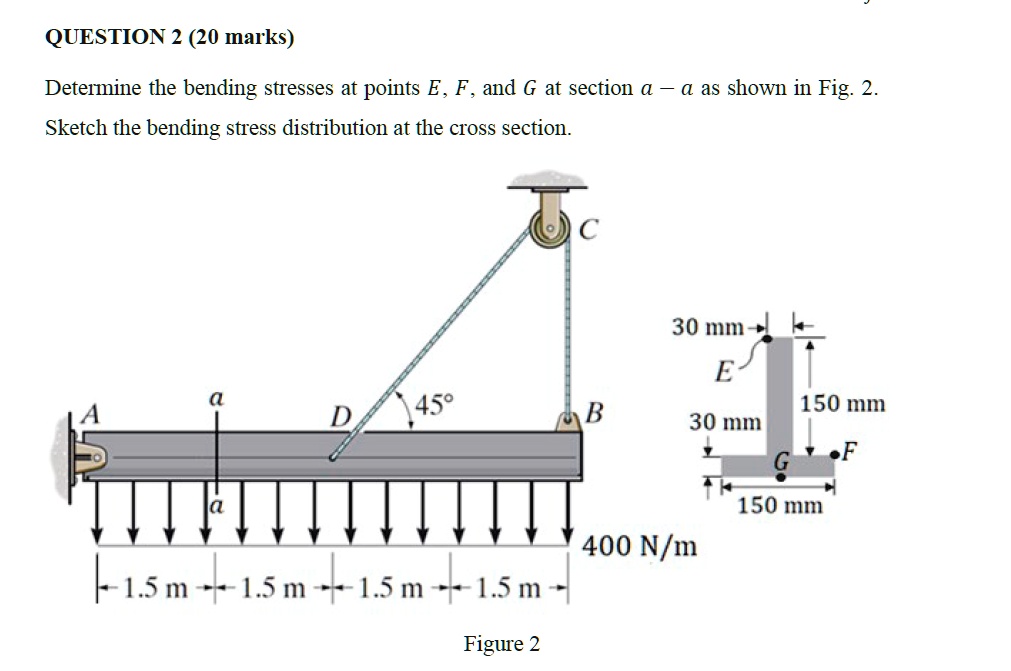 SOLVED: QUESTION 2 (20 marks) Determine the bending stresses at points E, F, and G at section a ...