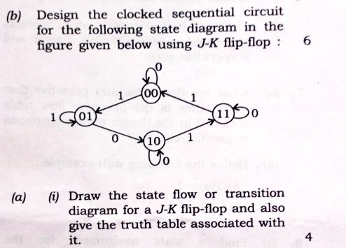 (b) Design the clocked sequential circuit for the following state diagram in the figure given ...