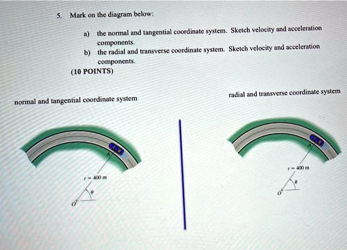 5. Mark on the diagram below: a) the normal and tangential coordinate ...