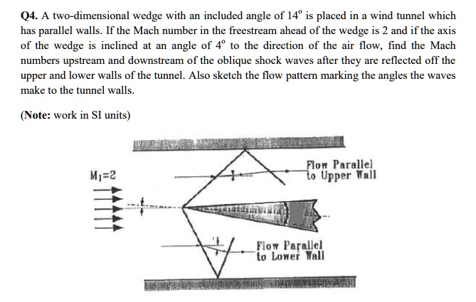 Q4. A two-dimensional wedge with an included angle of 14° is placed in ...