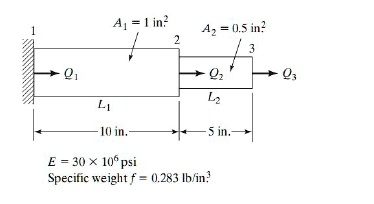 Problem 1: Find the nodal displacements and element stresses in the propped beam shown in Fig. 1 ...