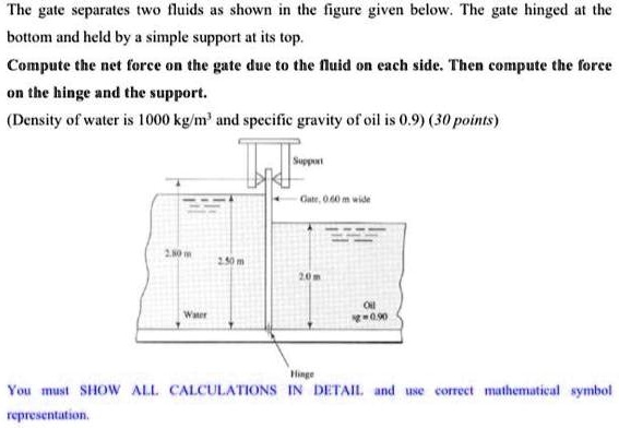 The gate separates two fluids as shown in the figure given below. The ...