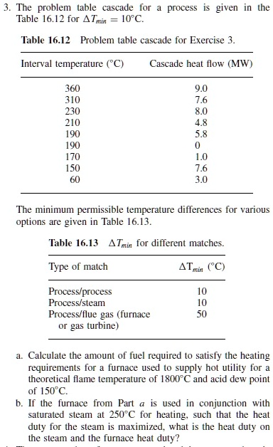 3 the problem table cascade for a process is given in the table 1612 for tmin 10c table 1612 ...