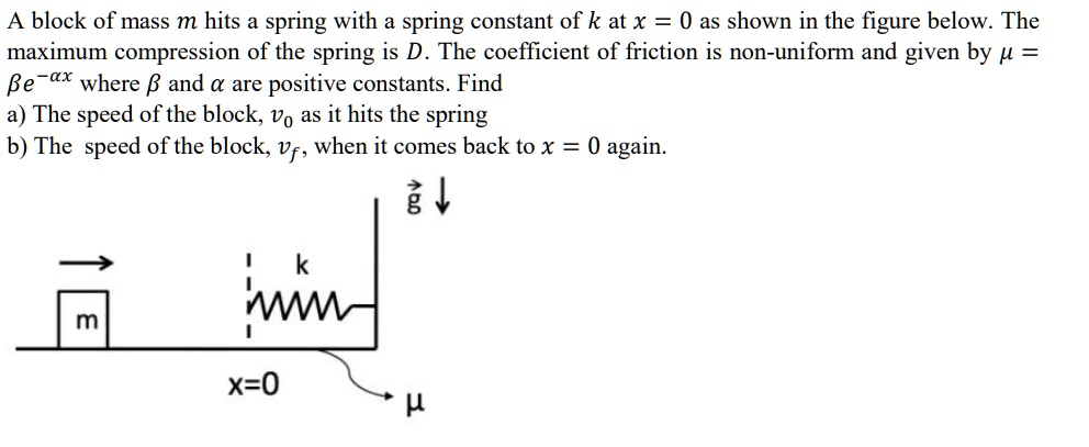 SOLVED: A block of mass m hits a spring with a spring constant of k at ...