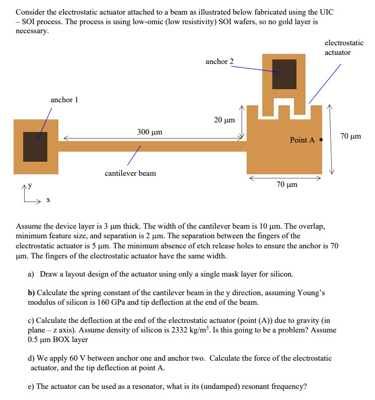 consider the electrostatic actuator attached to a beam as illustrated ...