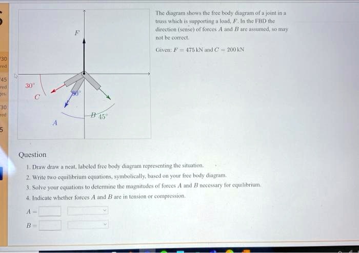 The diagram shows the free body diagram of a joint in a truss which is supporting a load, F. In ...
