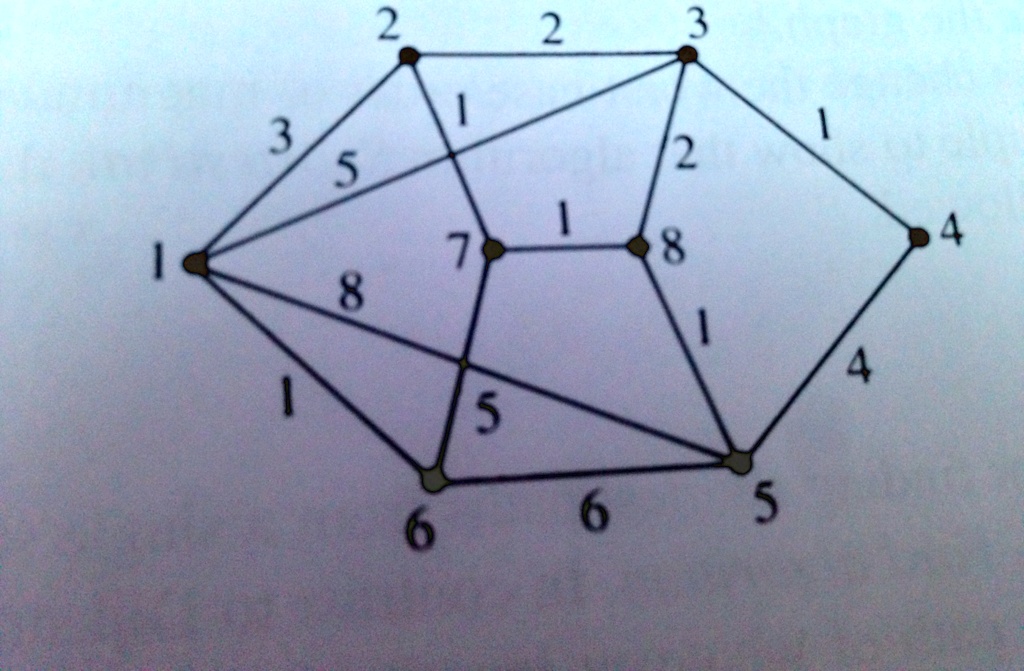 Solved Use The Accompanying Graph To Apply The Dijkstras Algorithm 7465