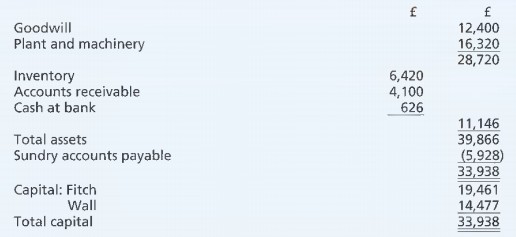 SOLVED: Goodwill £ £ Plant and machinery 12,400 16,320 Inventory 6,420 ...