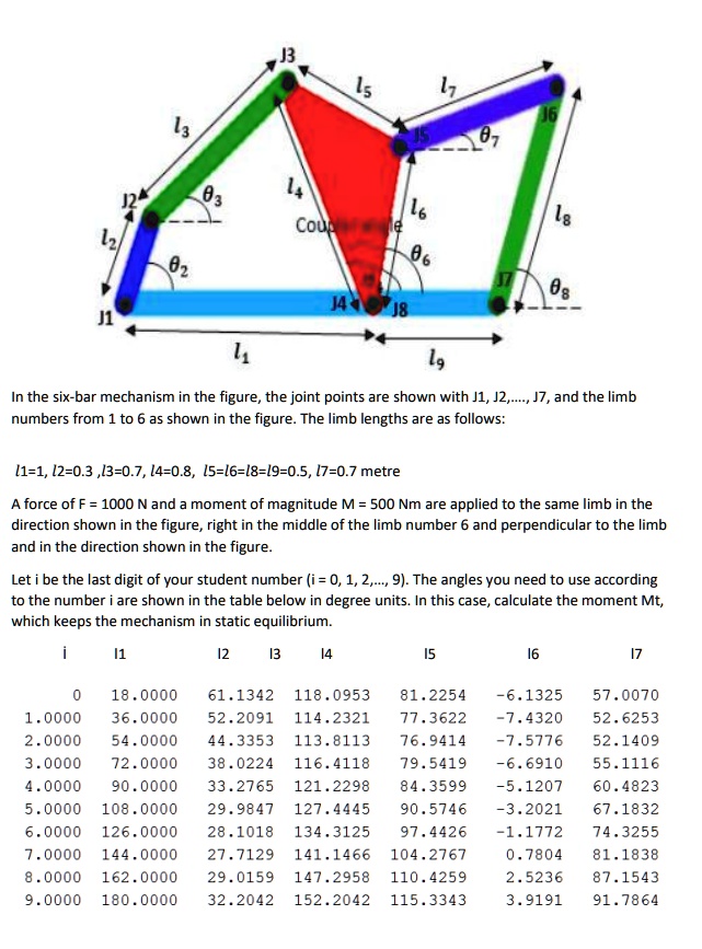 please use i 1 13 1s 17 03 cou 1 l9 in the six bar mechanism in the ...