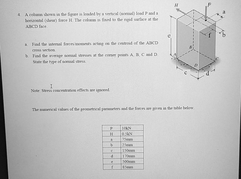 A column shown in the figure is loaded by a vertical (normal load P) and a horizontal (shear ...