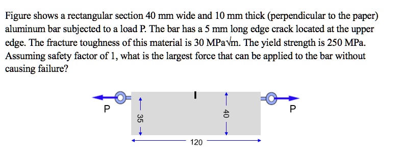 figure shows a rectangular section 40 mm wide and 10 mm thick ...