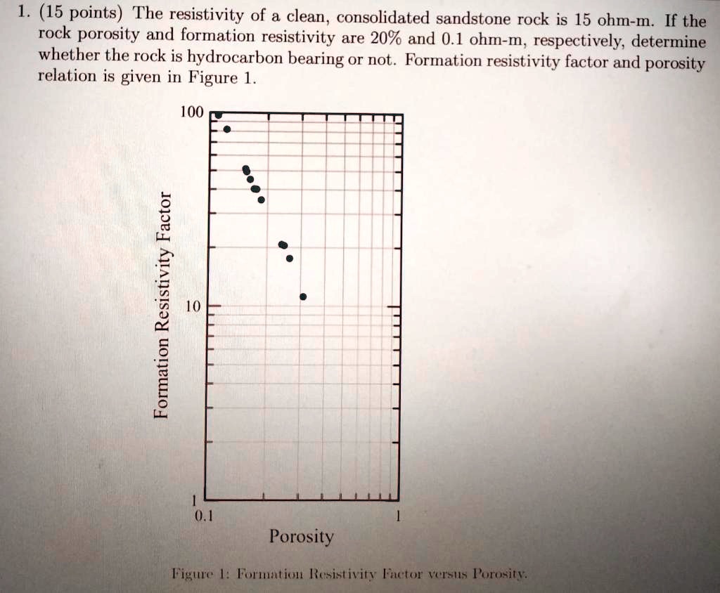 VIDEO solution: The resistivity of a clean, consolidated sandstone rock ...