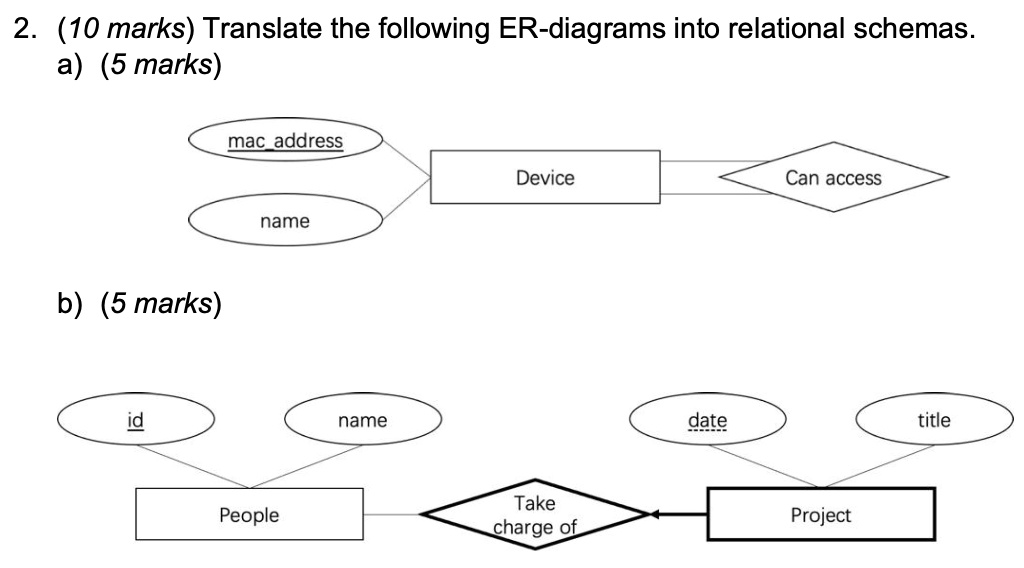 SOLVED: 2. (10 marks) Translate the following ER-diagrams into relational schemas: a) (5 marks ...