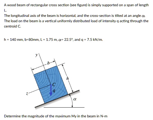 a wood beam of rectangular cross section see figure is simply supported ...