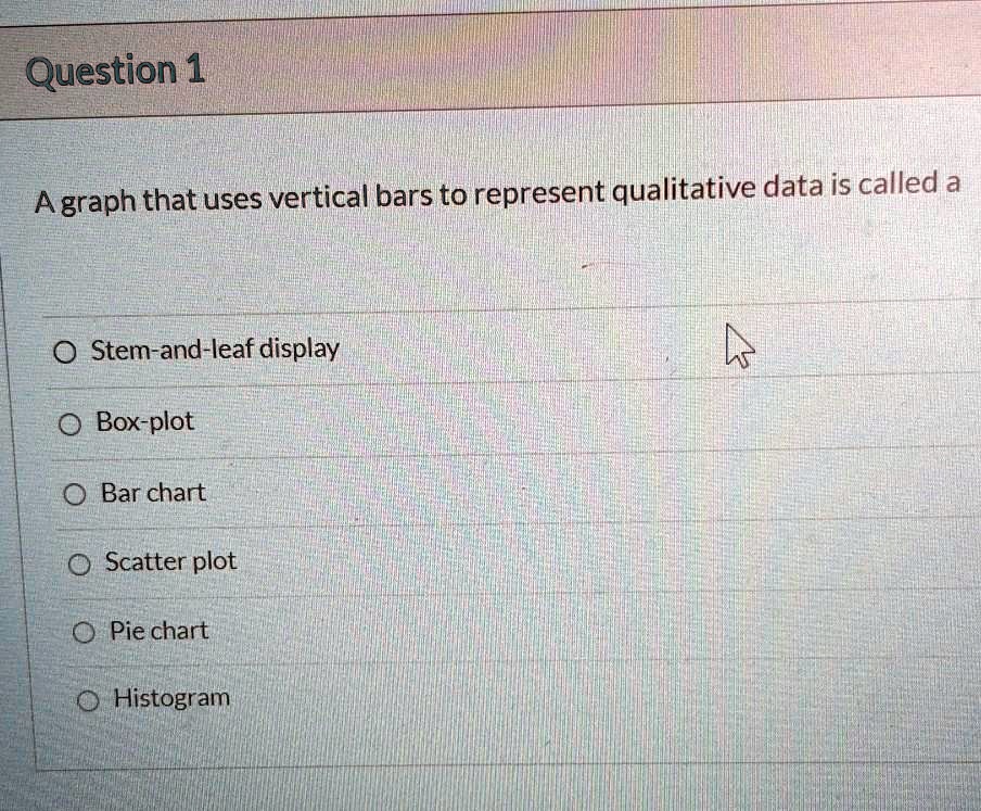 SOLVED: Question 1 Agraph that uses vertical bars to represent qualitative data is called a Stem ...