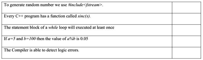 Solved C True Or False To Generate Random Numbers We Use Include Every C Program Has A