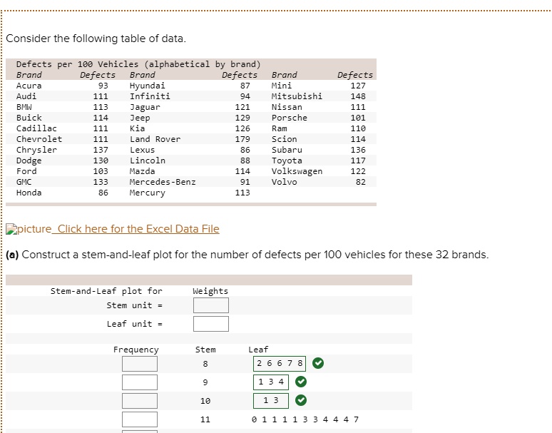 SOLVED: Consider the following table of data: Defects per 100 Vehicles ...