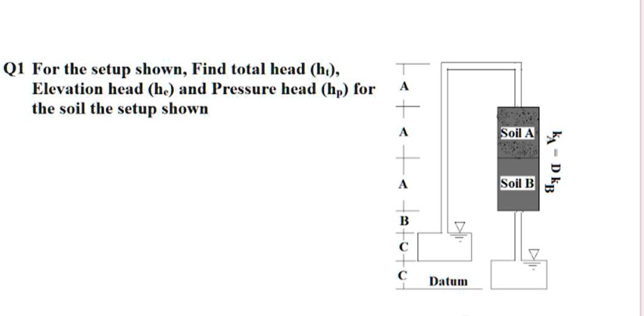 SOLVED: For the setup shown, find the total head (h), elevation head ...