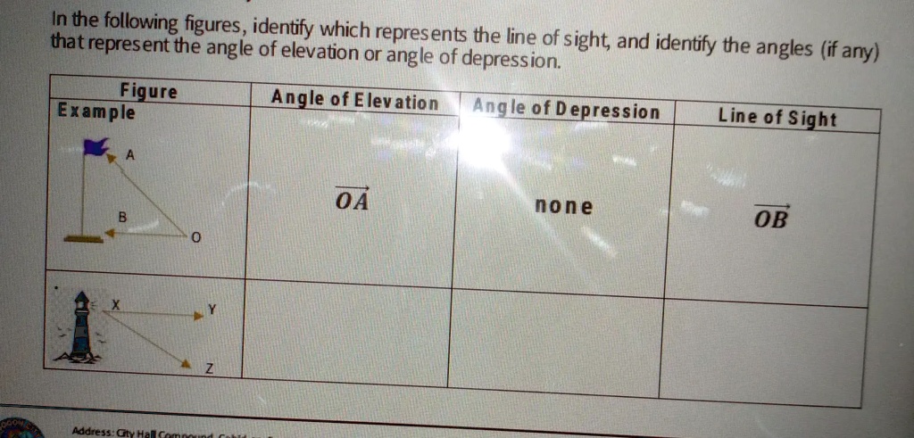 In the following figures, identify which represents the line of sight, and identify the angles ...