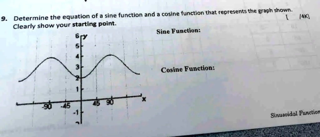 SOLVED: Equation of a sine function and a cosine function that represents the graph shown; 9 ...