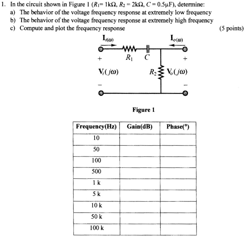 SOLVED: In the circuit shown in Figure 1 (R1=1kÎ©, R2=2kÎ©, C=0.5Î¼F ...
