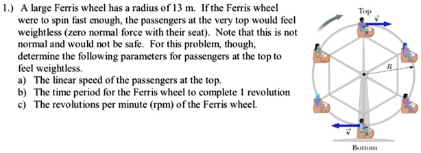 SOLVED:A large Ferris wheel has radius of 13 m: If the Ferris wheel ...