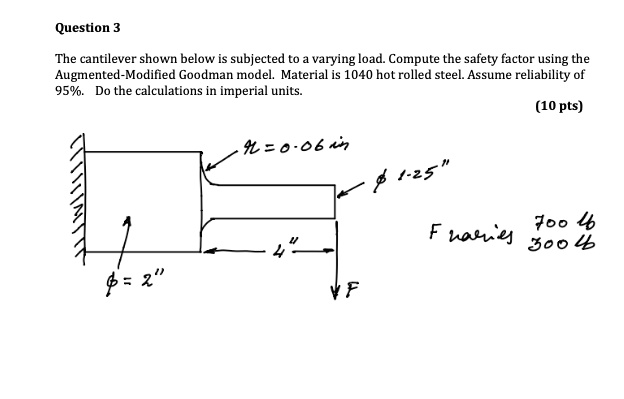 The cantilever shown below is subjected to a varying load. Compute the ...