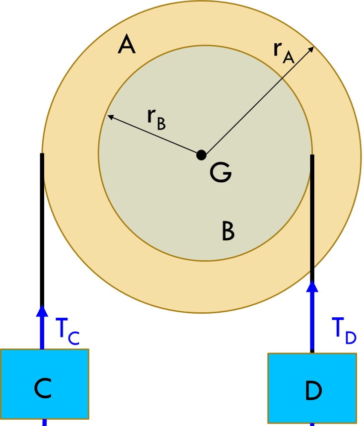 SOLVED: Two uniform disks ( A and B ) bolted together and two cylinders ( C and D ) are ...