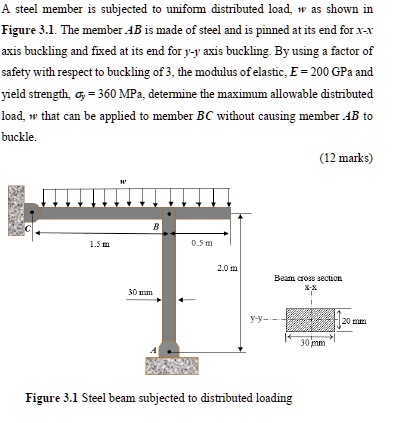 SOLVED: A steel member is subjected to a uniform distributed load, as ...