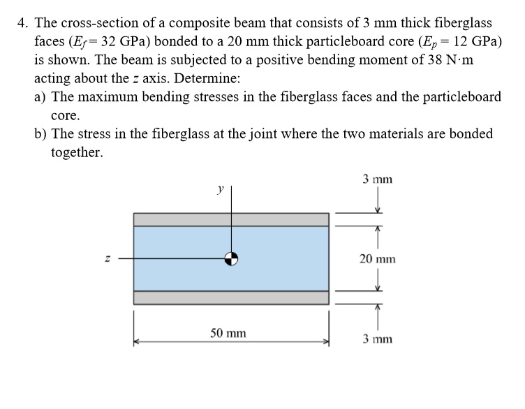 4. The cross-section of a composite beam that consists of 3 mm thick ...