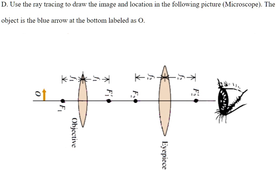 D. Use the ray tracing to draw the image and location in the...