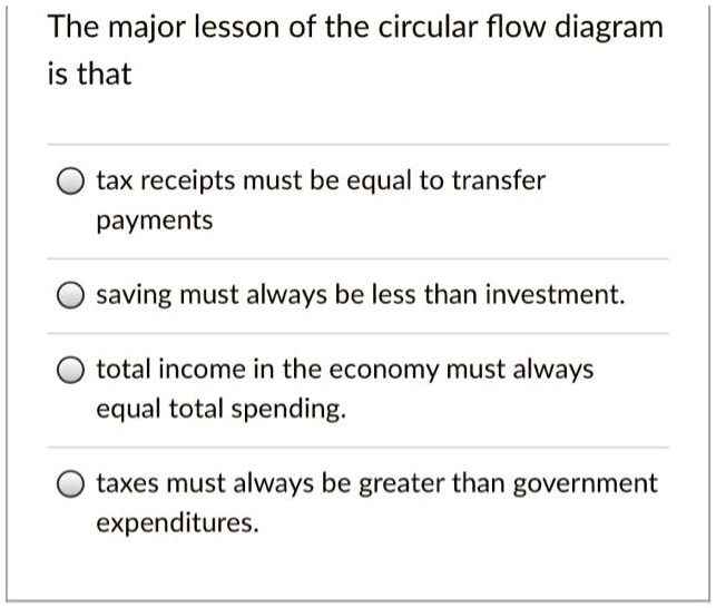 SOLVED: The maior lesson of the circular flow diagram is that tax ...