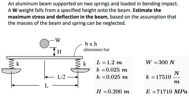 SOLVED: An aluminum beam supported on two springs and loaded in bending ...