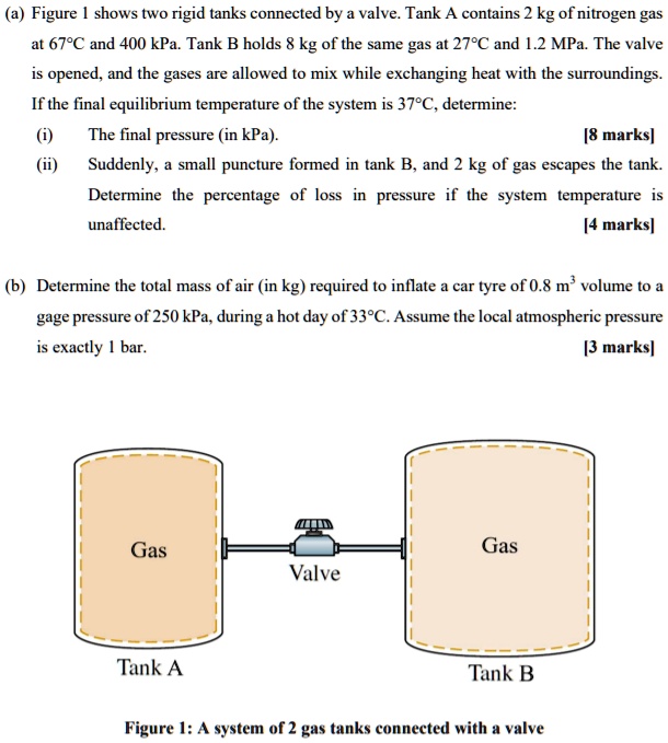 Figure shows two rigid tanks connected by a valve. Tank A contains 2 kg ...