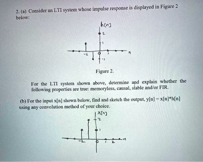 SOLVED: Consider an LTI system whose impulse response is displayed in Figure 2 below: h[n ...