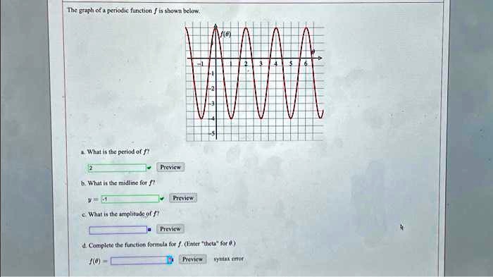 SOLVED: The graph of a periodic function f is shown below. a. What is the period of f? 2 b. What ...