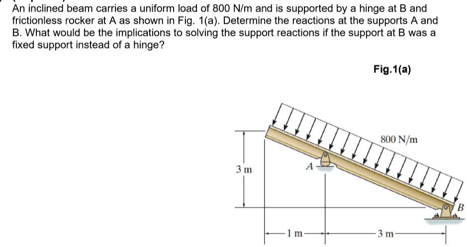 SOLVED: An inclined beam carries a uniform load of 800 N/m and is ...