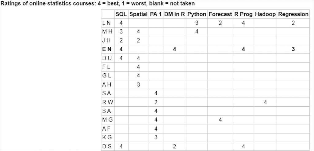 the institute for statistics education at statisticscom asks students ...
