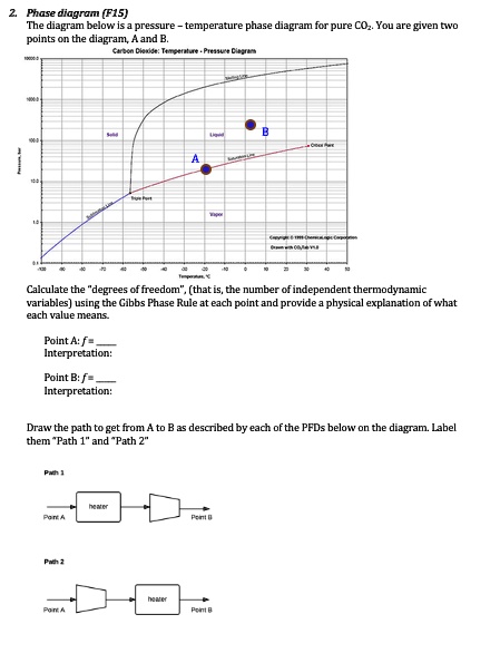 Properties Of F2 Phase Diagram Pressure Vs Temperature Phase