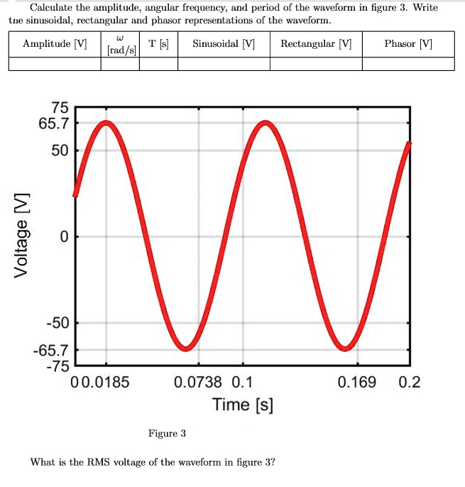 Calculate the amplitude, angular frequency, and period of the waveform ...