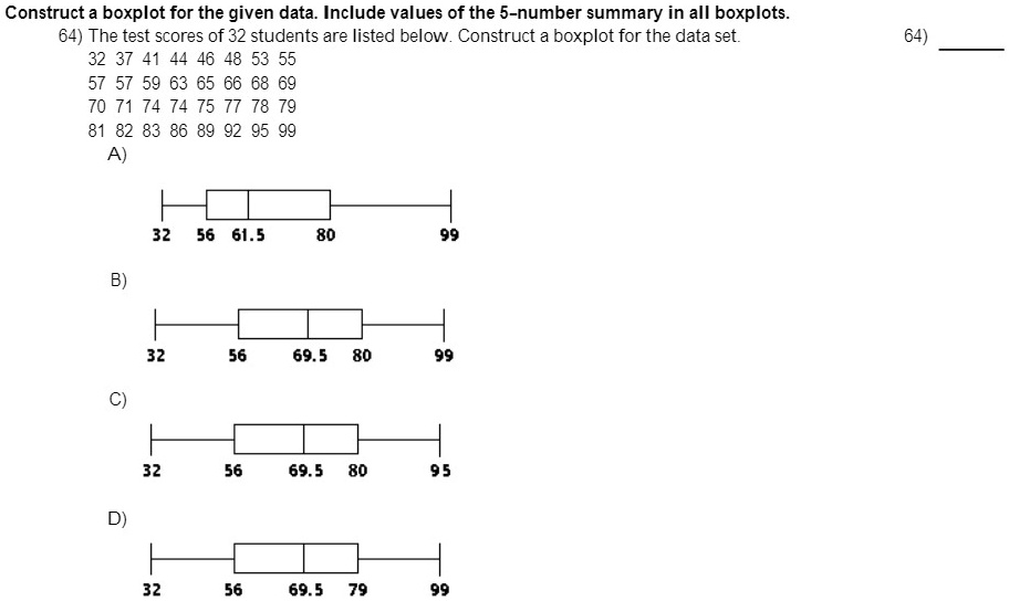 Solved Construct A Boxplot For The Given Data Include Values Of The 5 Number Summary In All 4821