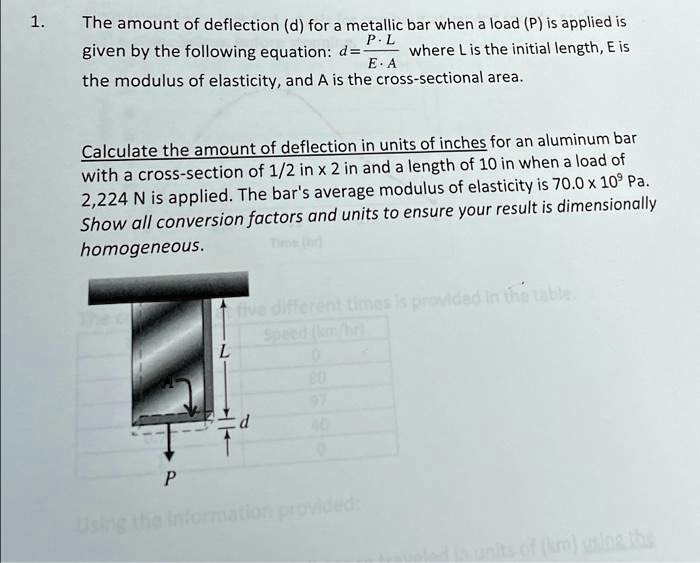 SOLVED: The amount of deflection (d) for a metallic bar when a load (P ...