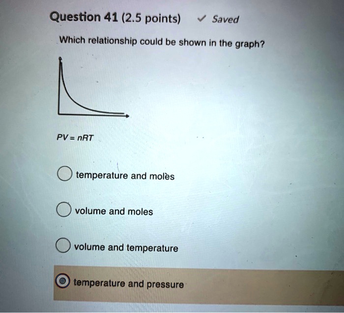 question 41 25 points saved which relationship could be shown in the graph pv nrt temperature ...